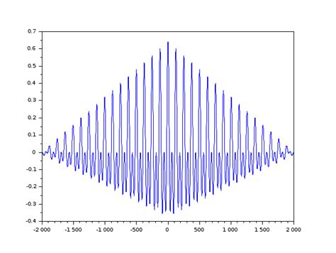 Xcorr Computes Discrete Auto Or Cross Correlation