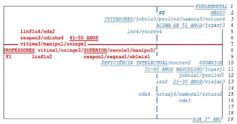 Figure 1 From Social And Conceptual Adaptive Skills Of Individuals With Intellectual Disability Figure 1 From Social And Conceptual Adaptive Skills Of Individuals With Intellectual Disability