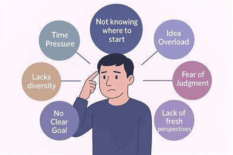 Brainstorming Mind Map Capture Ideas Unlock Creativity