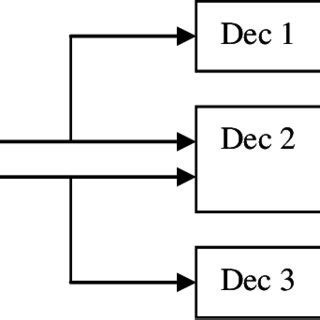 The Structure Of Multiple Description Coding 2 Download Scientific Diagram