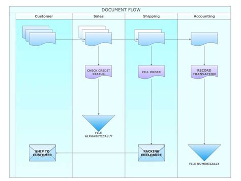 Business Process Flow Diagram
