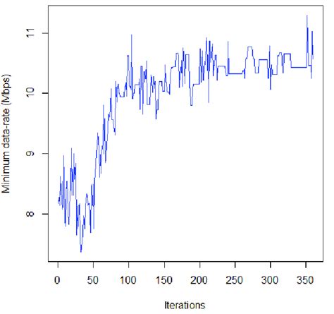 Curve Of Cost Versus Iterations Of An Episode Download Scientific