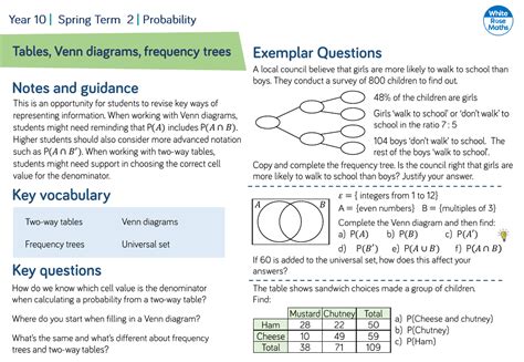 Tables Venn Diagrams Frequency Trees Questions Maths