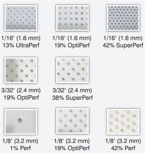 How To Choose The Best Splinting Material For Your Patient Performance Health®