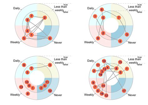 Working With Network Canvas Data In R