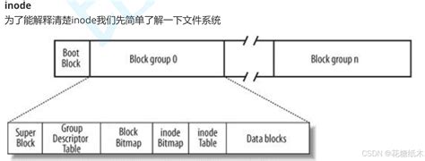【linux】深入理解文件系统 超详细 csdn博客