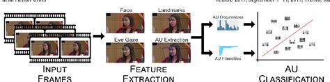 Figure 1 From Automatic Deception Detection In Rgb Videos Using Facial