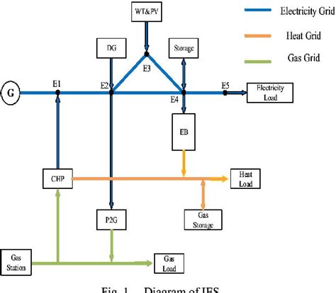 Figure 1 From A Data Driven Robust Planning Method For Integrated