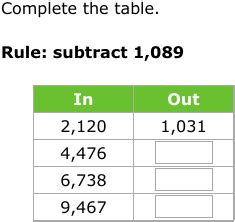 IXL Subtraction Input Output Tables Four Or More Digits Grade Maths Practice