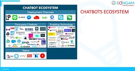 Developing Chatbots With Apiaidialog Flow Ppt