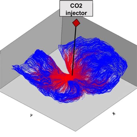 Generated Streamline Distribution For A Co2 Injection In A Faulted Download Scientific Diagram