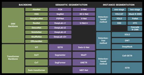 Segmentation Machine Learning Best Methods In 2025 Explained Label Your Data