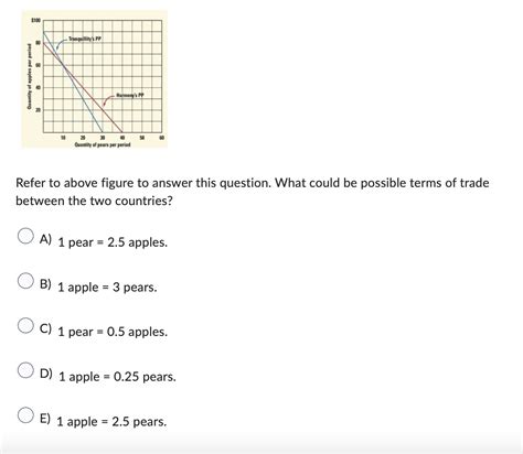 Solved Refer To Above Figure To Answer This Question What Chegg
