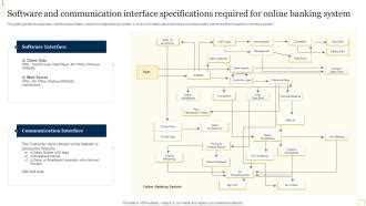 Online Banking System SlideTeam