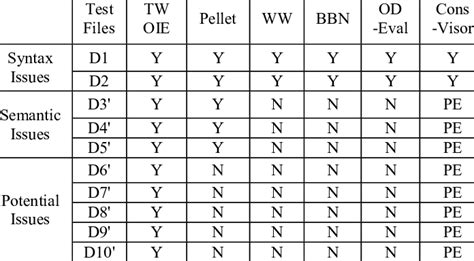 Comparative Experiment Results Download Table