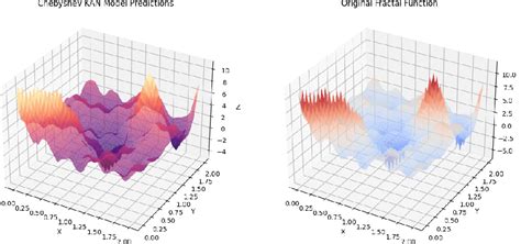 Figure 3 From Chebyshev Polynomial Based Kolmogorov Arnold Networks An Efficient Architecture