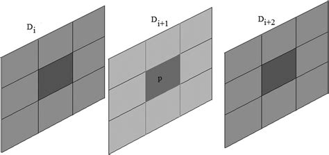 Illustration Of Non Maxima Suppression When The Central Pixel P Is