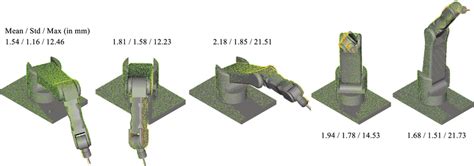 Robot Fitting Results On Five Different Poses Of The Test Download Scientific Diagram