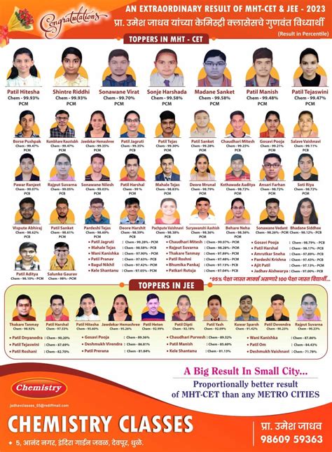 An Extraordinary Result Jadhav Chemistry Classes Dhule