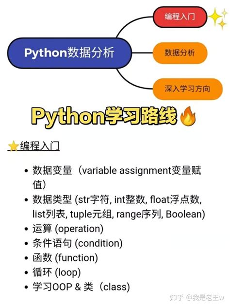 不愧是清华大佬！把python数据分析讲得如此简单明了！（建议收藏） 知乎