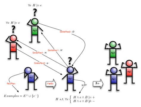 Three Bdi Agents Apply Smile Download Scientific Diagram