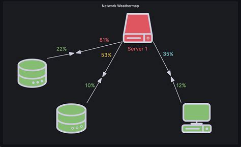 Canvas Grafana Documentation