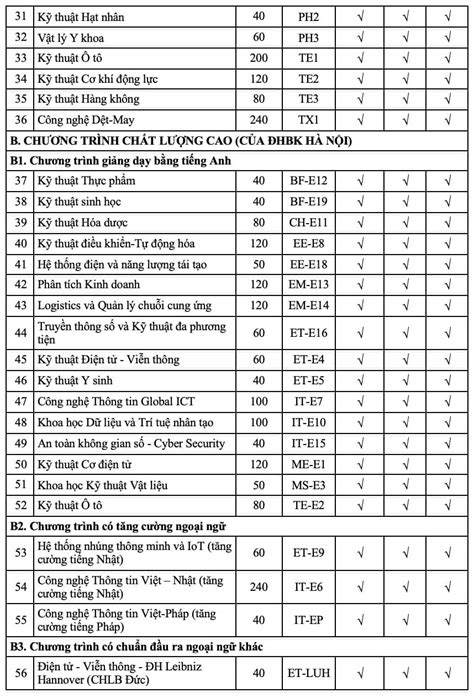 phương án tuyển sinh của Đại học Bách khoa Hà Nội năm