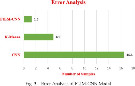 figure 1 from innovative method for predicting vehicle speed detection