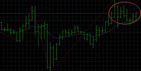 Zigzag Indicator Indices Technical Indicators Mql5 Programming Forum