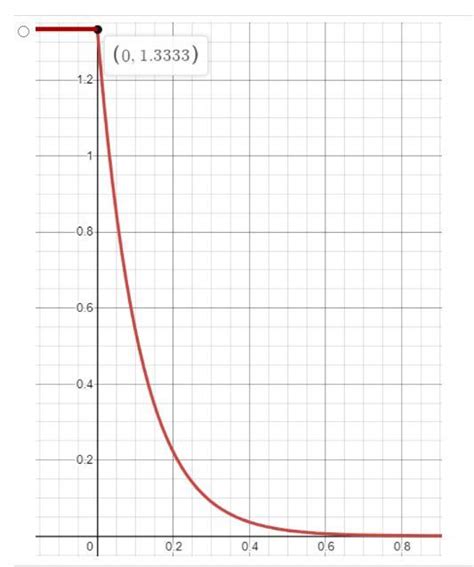 Solved Use The Differential Equation Approach To Find Il T Chegg Com