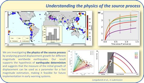 Aldo Zollo On Linkedin Eu Project Gobeyond Impact Based Early Warning Systems For Geo And Weather…