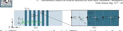 figure 1 from modified fdtd scheme for space time engineered modulation