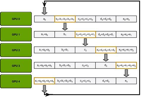 PyTorch 源码解读之 DP DDP模型并行和分布式训练解析 知乎