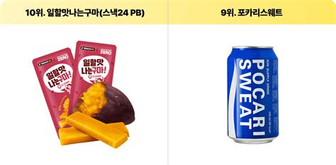 [스낵24] 직원들이 사랑하는 회사 탕비실 간식 Top15ㅣ회사 필수 간식 리스트 위펀 Wefun No 1 B2b 성장 플랫폼