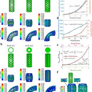 Pdf Trimmed Helicoids An Architectured Soft Structure Yielding Soft