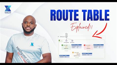 What Is A Route Table Route Table Explained Importance Of Route Table
