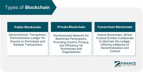 Blockchain Based Identity Management Systems Ibrahim S Blog
