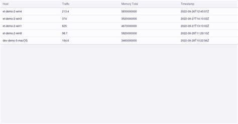 Friendly Tdd Fk K Z Codesandbox