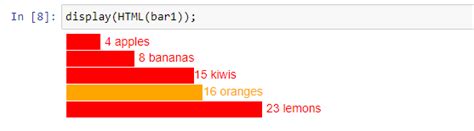 Eric Winnington Tips And Tricks For C Jupyter Notebook