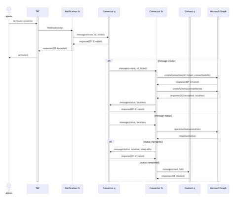 Waldek Mastykarz On Linkedin Microsoftgraph