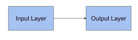 Build And Compile A Model Python
