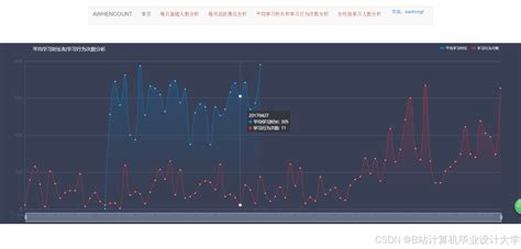 计算机毕业设计hadoopsparkhive在线教育可视化 课程推荐系统 大数据毕业设计源码lw文档ppt讲解 Csdn博客