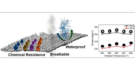 Annexure Virgin PTFE Compatibility Chart PDF Sodium Acetic 58 OFF