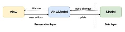 asynchronous programming with swift by hakanbaran developer medium