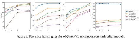 Qwen VL A Versatile Vision Language Model For Understanding Localization Text Reading And