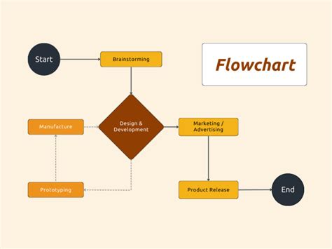 Design Graphs Diagrams Tables Layouts Flowcharts By Ujjwal5555 Fiverr