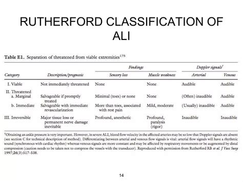 Acute Limb Ischemia Ali Pptx
