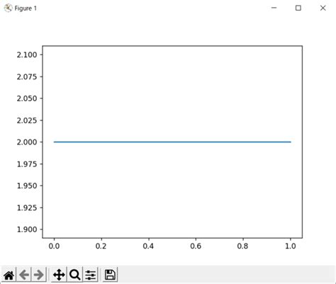 c のライブラリ[matplotlib cpp]の紹介 アバンセラボ 株式会社アバンセシステム 安否確認システム 静岡のシステム