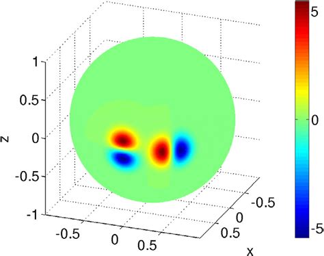 approximation of scalar valued surface curl operator for test case 2