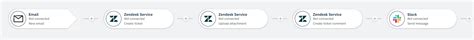 How To Use IBM App Connect To Build Flows